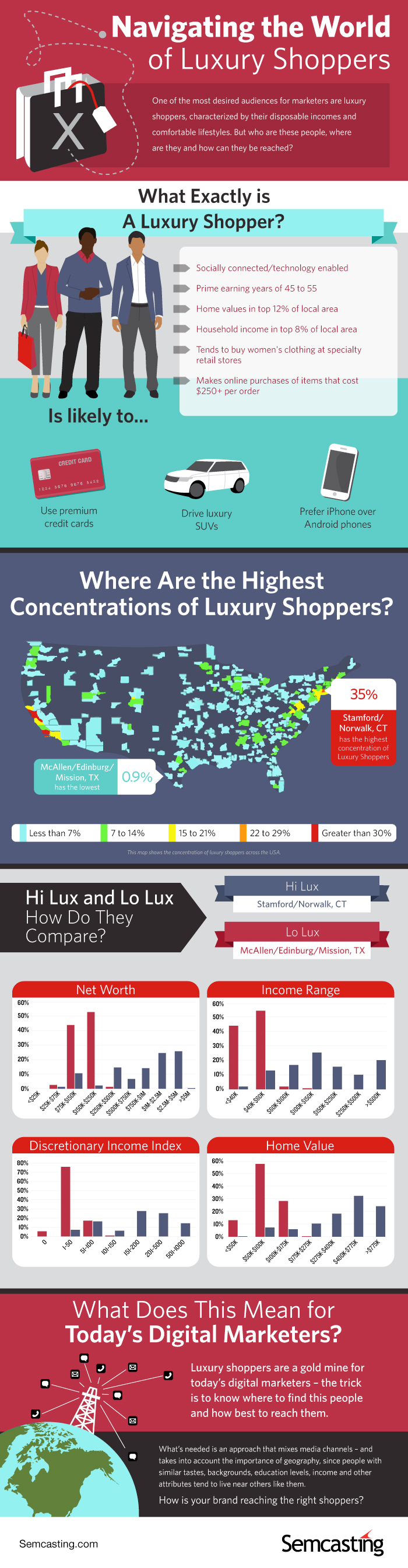 Navigating The World Of Luxury Shoppers [Infographic] - Retail TouchPoints